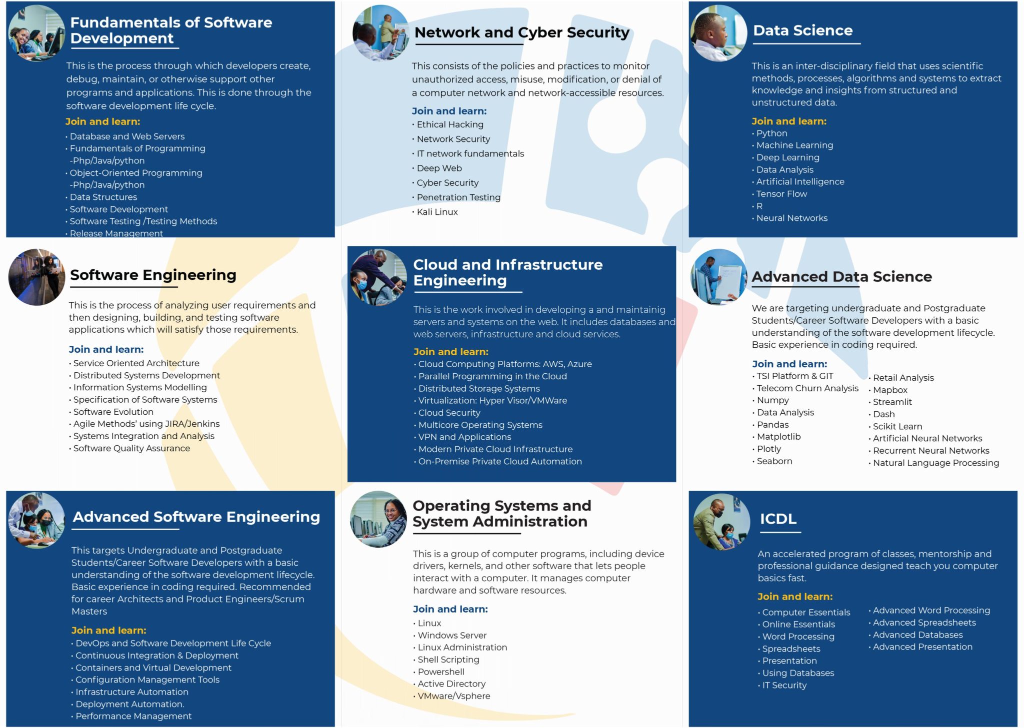 Courses in Web Development, Data Science, Software Testing, 2020